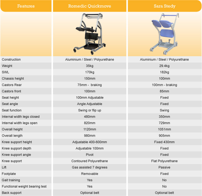 What is the best mover?