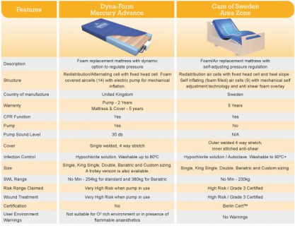 Which Mattress is Best for Me? - Unicare Health